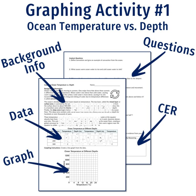 Oceanic Circulation Activity (Graphing) - Flying Colors Science