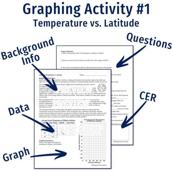 Atmospheric Circulation Activity (Graphing) - Flying Colors Science