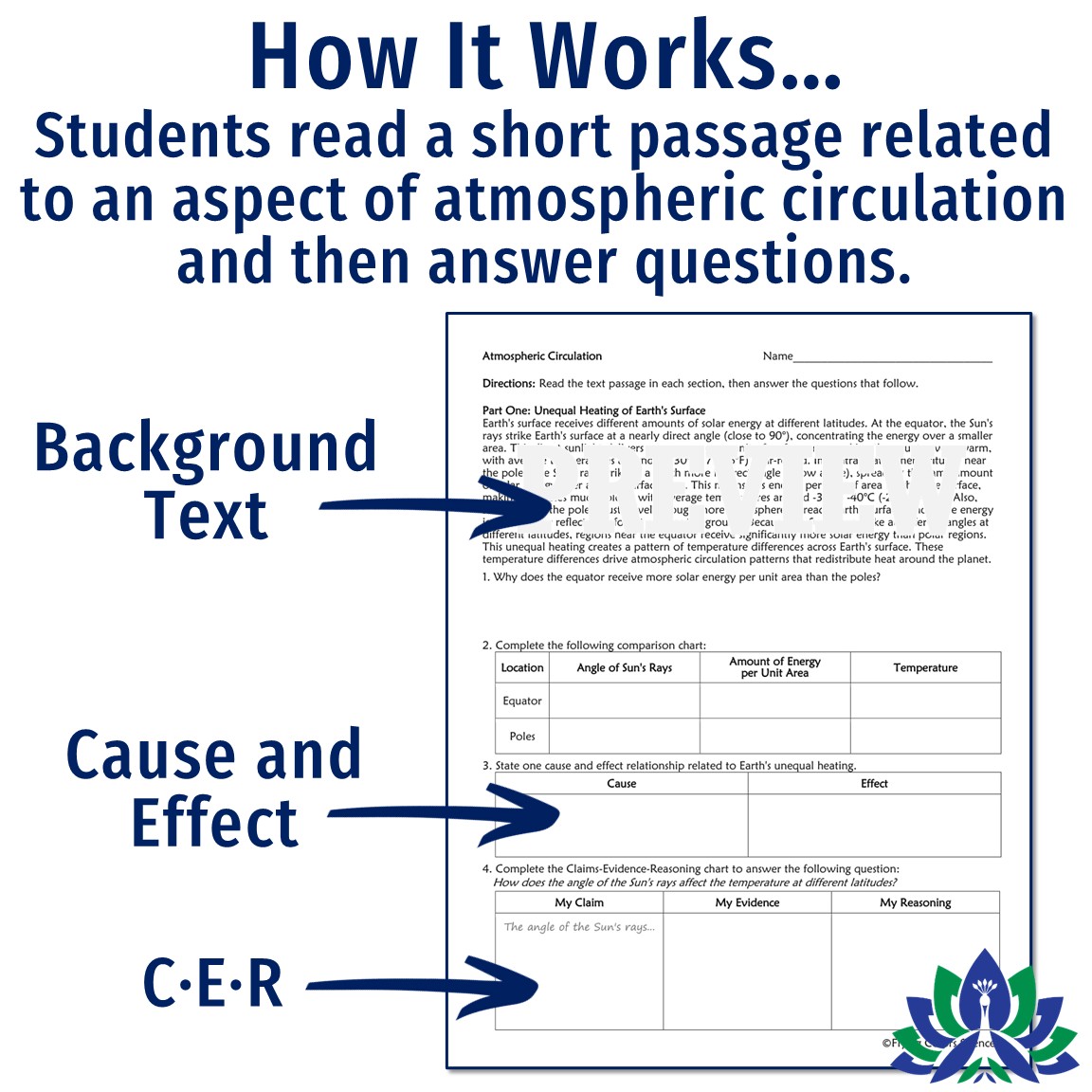 Atmospheric Circulation Worksheet - Flying Colors Science