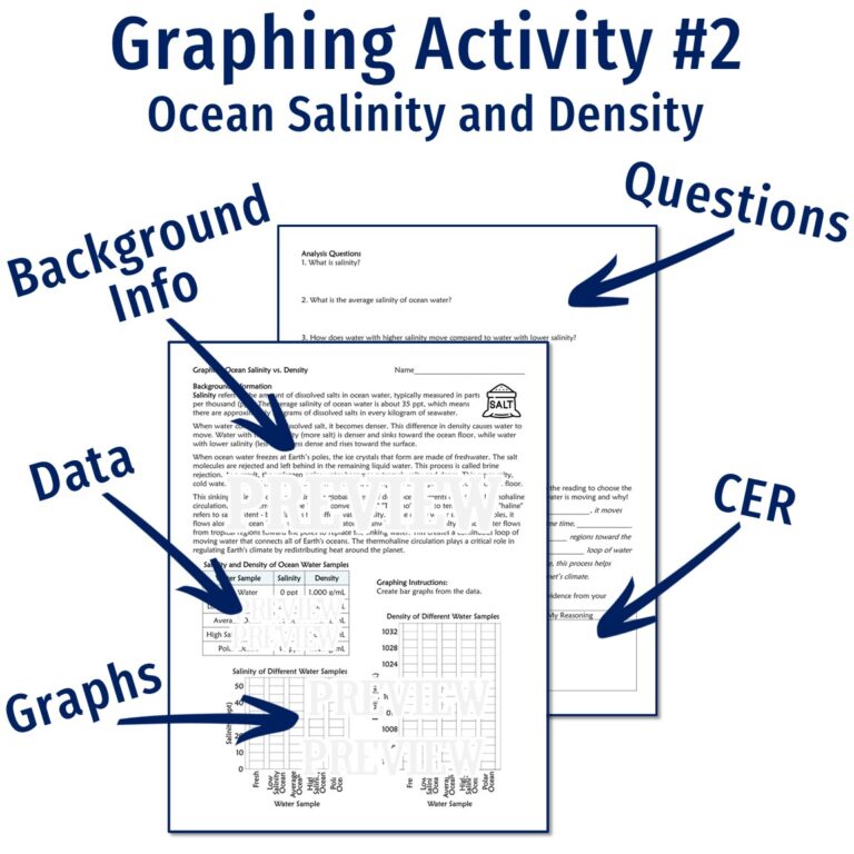 Oceanic Circulation Activity (Graphing) - Flying Colors Science